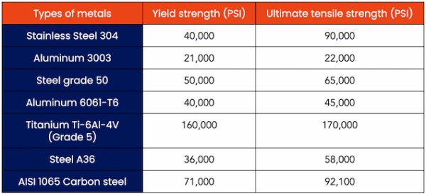 Which Steel is Better For A Welding Table - A36 VS. A572-50 • Texas ...